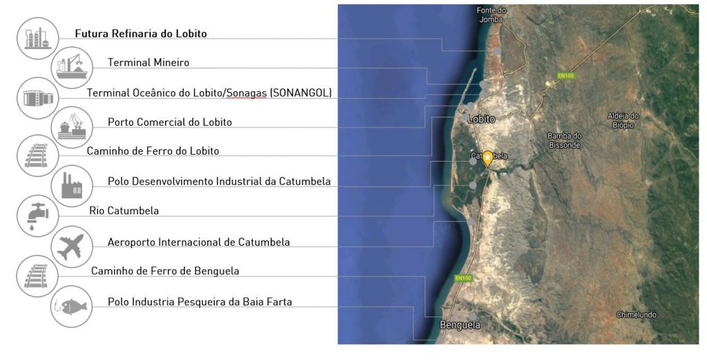 Project – Lobito Refinery